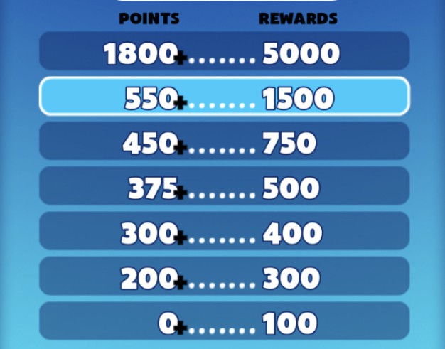 Poppy Cat Rewards - General Feedback & Suggestions - Mino Games Inc.